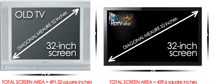 Hdtv Dimensions Screen Size - 32 Inch Tv Size Comparison - Free ...