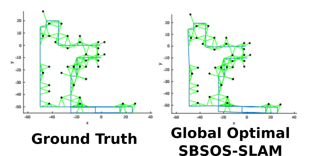 Download The Simultaneous Localization And Mapping Refers To - Map PNG ...