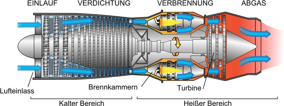 Download Jet Engine - Jet Engine Diagram PNG Image with No Background ...