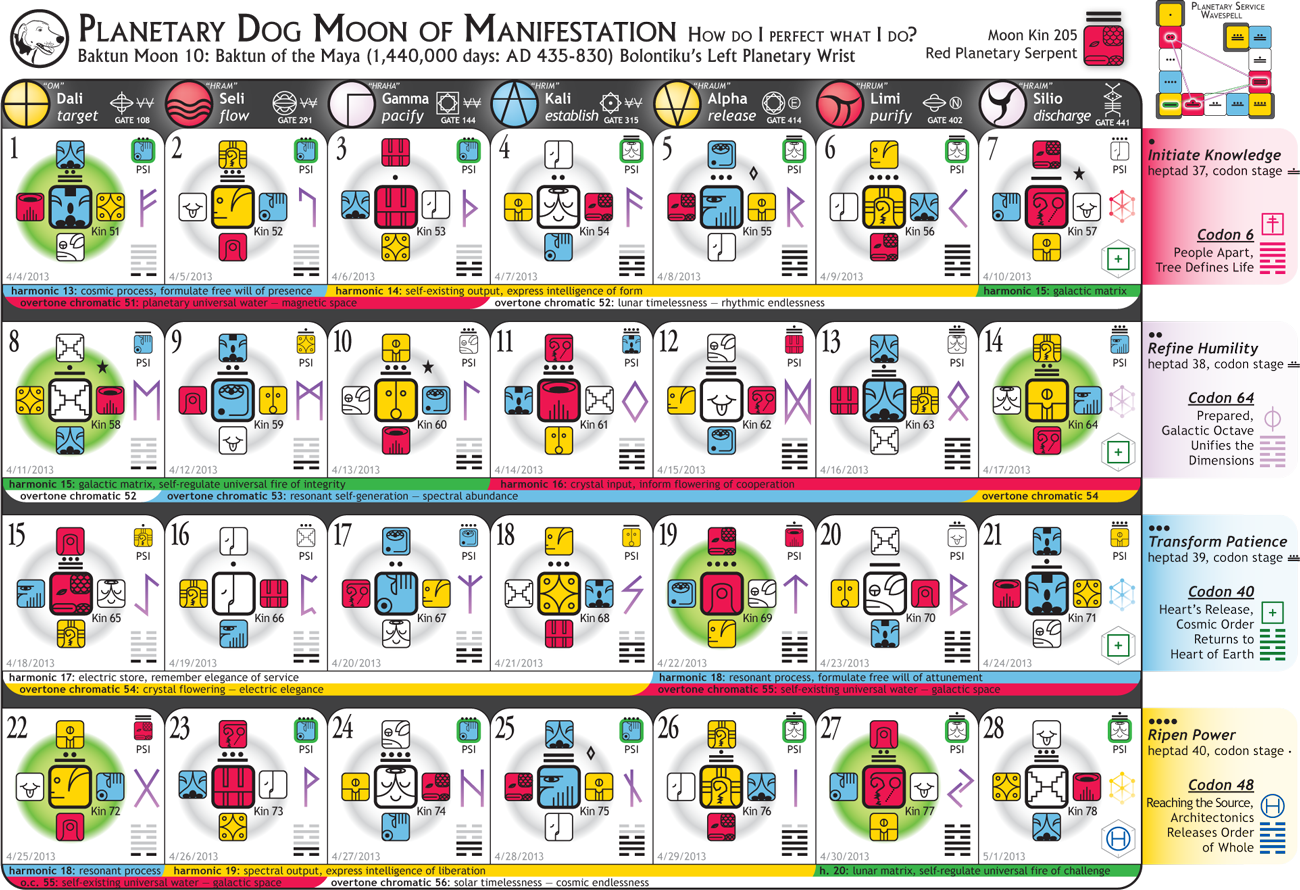 Download Blue Resonant Storm Year] - 13 Moon Calendar Year PNG Image ...