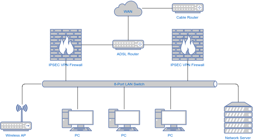 Download Computer Network Diagram PNG Image with No Background - PNGkey.com