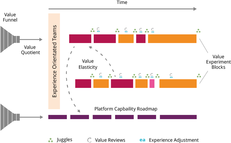 Delivering Incremental Value - Free Transparent PNG Download - PNGkey