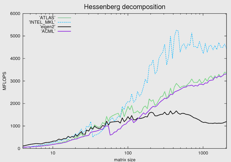 Download Hessenberg Intel - Intel PNG Image with No Background - PNGkey.com