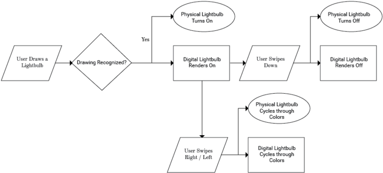 Download Flow-control - Triangle PNG Image with No Background - PNGkey.com