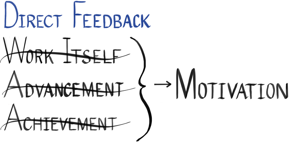 Download Feedback Creates Motivation - Motivation PNG Image with No ...