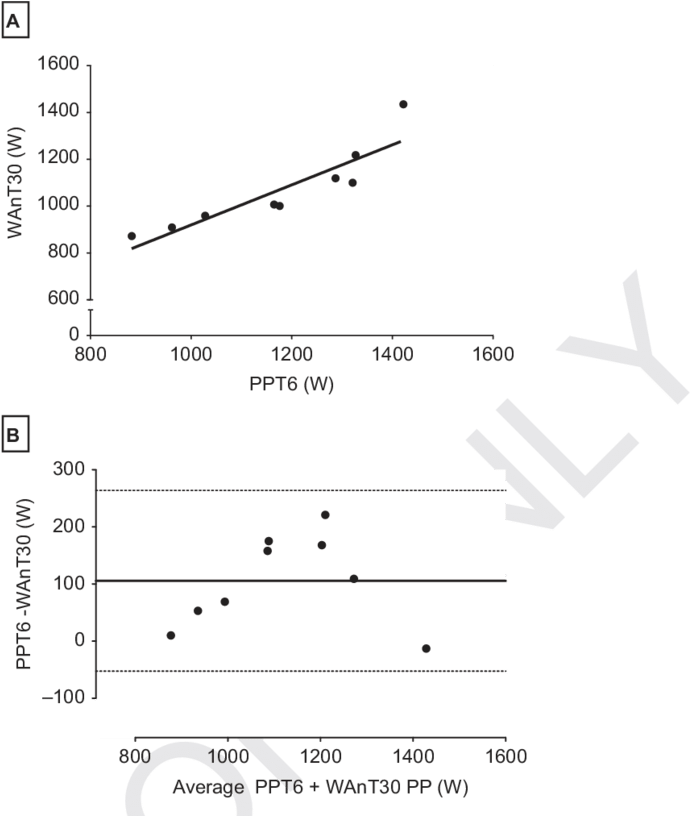 Download Download - Wingate Test PNG Image with No Background - PNGkey.com
