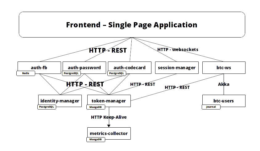 Download Http PNG Image with No Background - PNGkey.com
