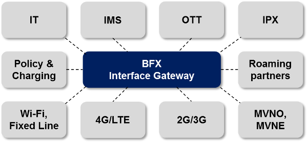Download Bfx Interface Gateway - Gateway PNG Image with No Background ...