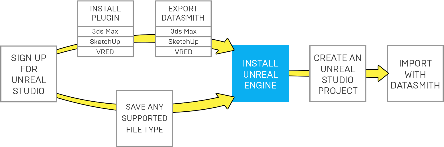 Download Downloading Unreal Engine 4 And Installing Datasmith - Unreal Engine PNG Image with No ...