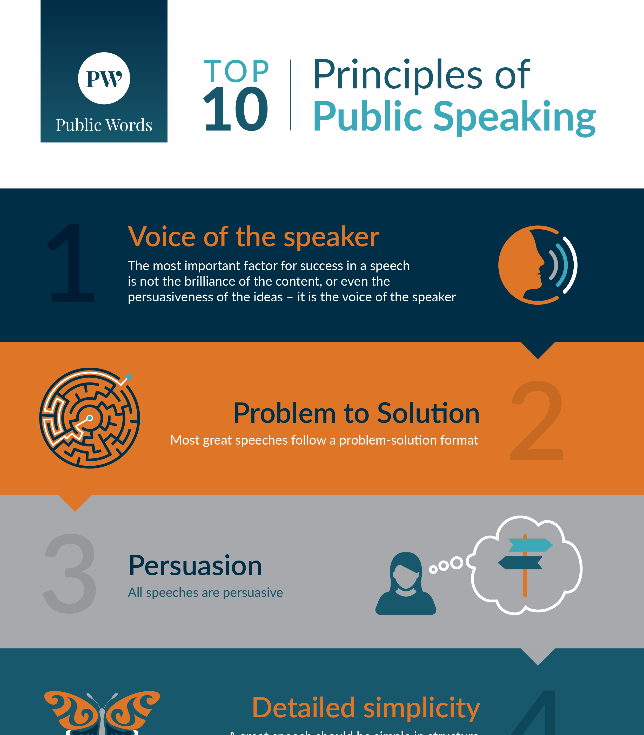Download 10 Principles Of Public Speaking Infographic - Speaker ...