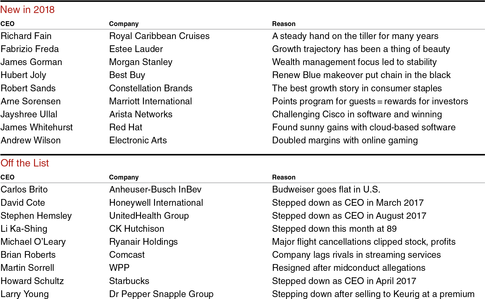 Download World's Best Ceos - Chief Executive PNG Image with No ...