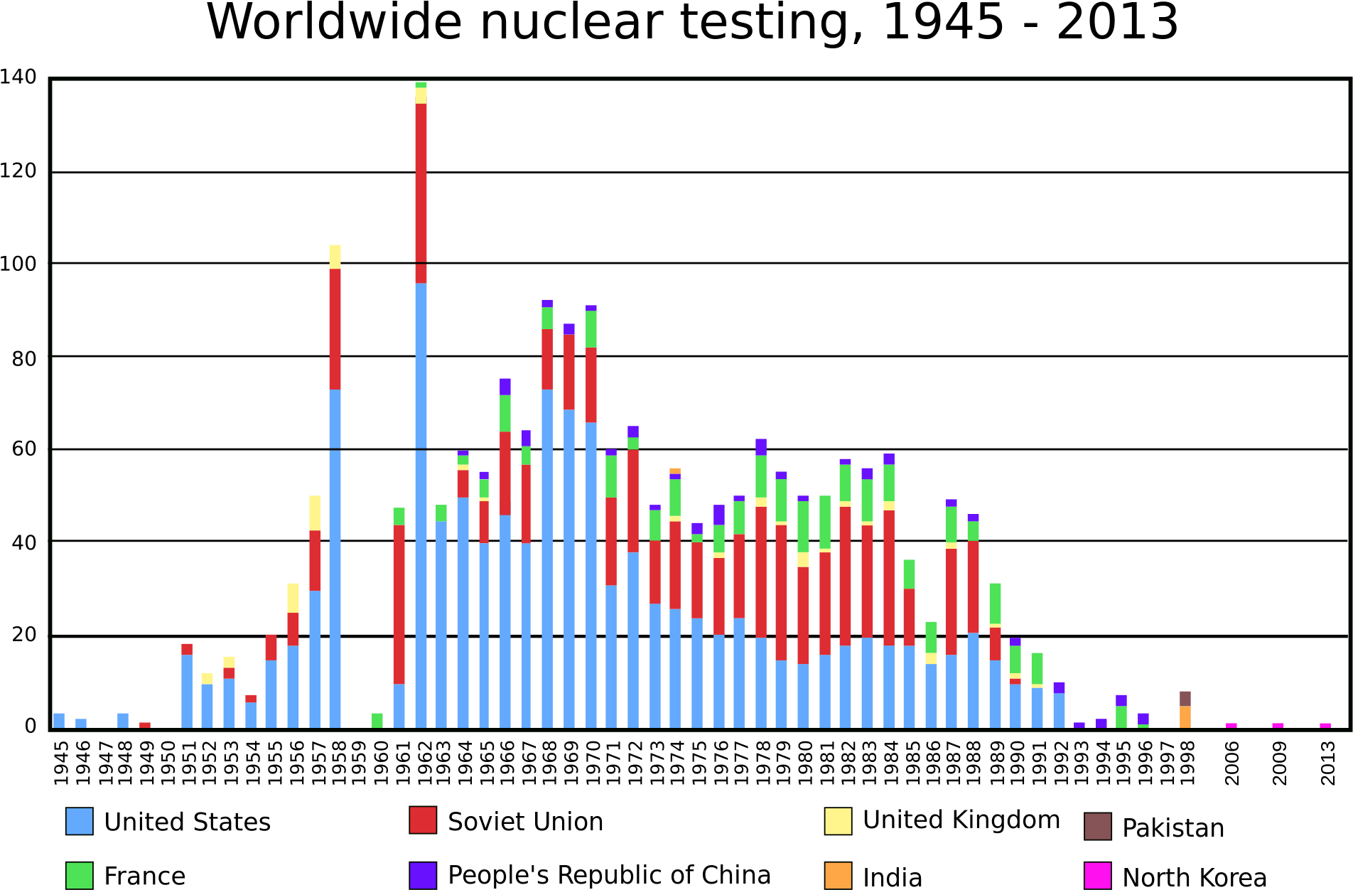 Download Https - //upload - Wikimedia - Org/wikipedesting - - Graph Of ...