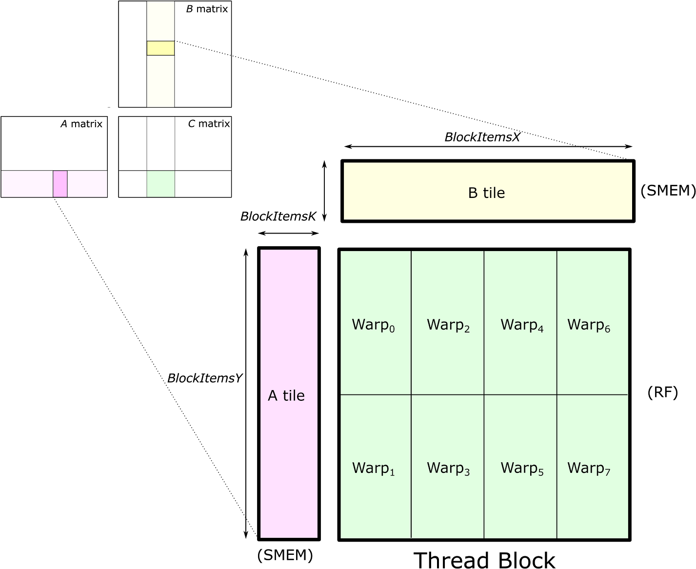 Fig 04 Cta Structure - Blog - Free Transparent PNG Download - PNGkey