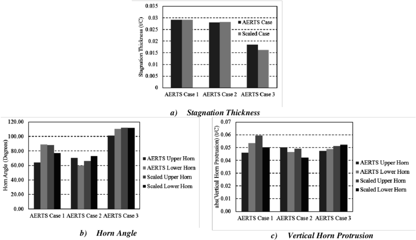 Scaling Shape Characterization Vi - Diagram - Free Transparent PNG ...