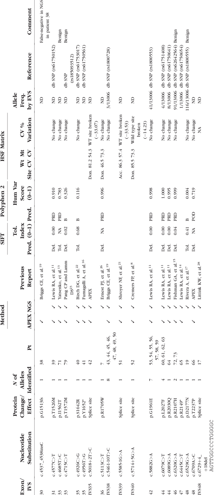 Download Continued - Document PNG Image with No Background - PNGkey.com