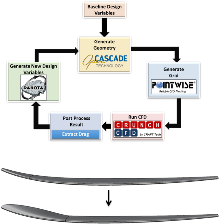 Download Schematic Of Design Optimization Framework Along With - Boma ...