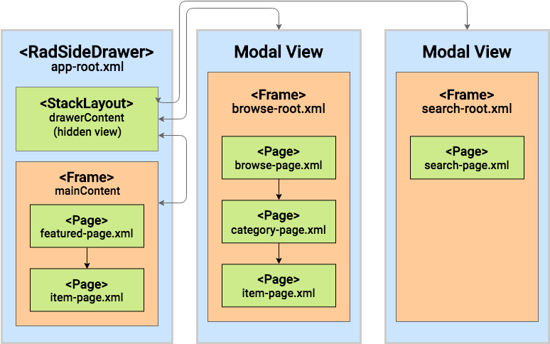 Navigation Diagram Drawer - Diagram - Free Transparent PNG Download ...