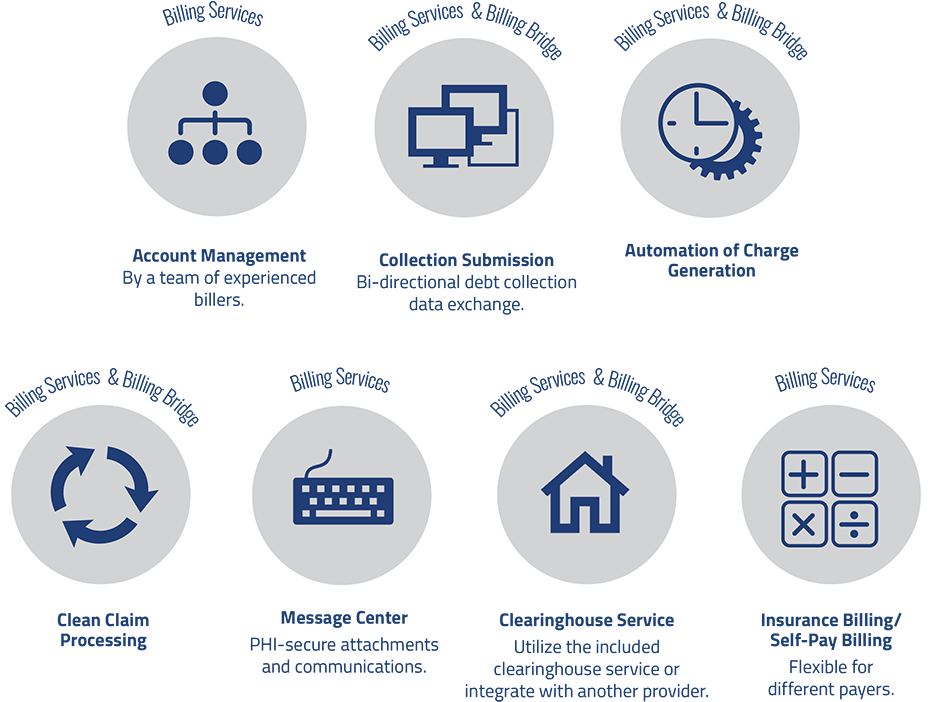 Download Web Billing Solutions-imagetrend - Imagetrend Inc PNG Image ...