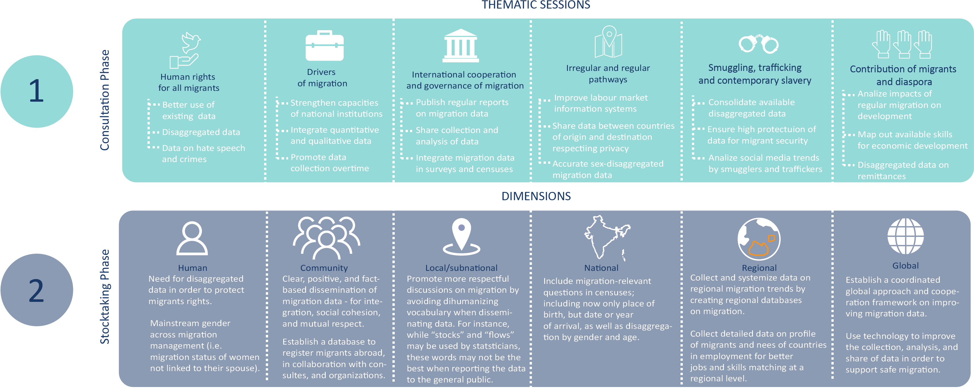 Download Global Compact For Migration PNG Image with No Background ...