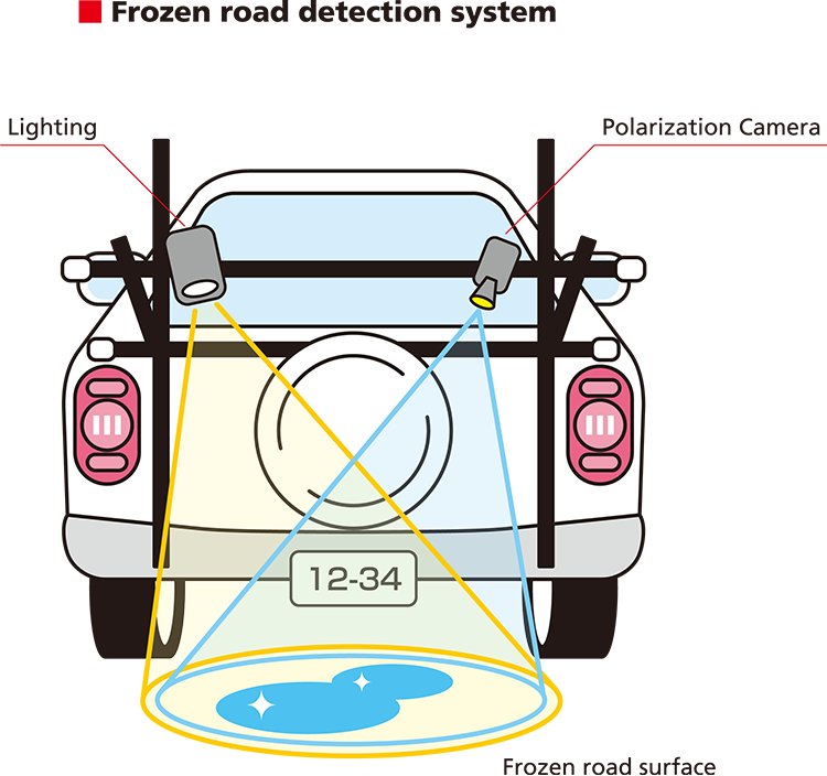 Download Technical Highlights - System PNG Image with No Background ...