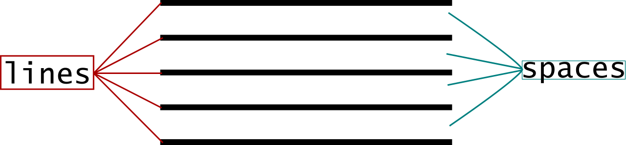 Download Staff Lines And Spaces Svg - Music Staff Lines And Spaces PNG ...