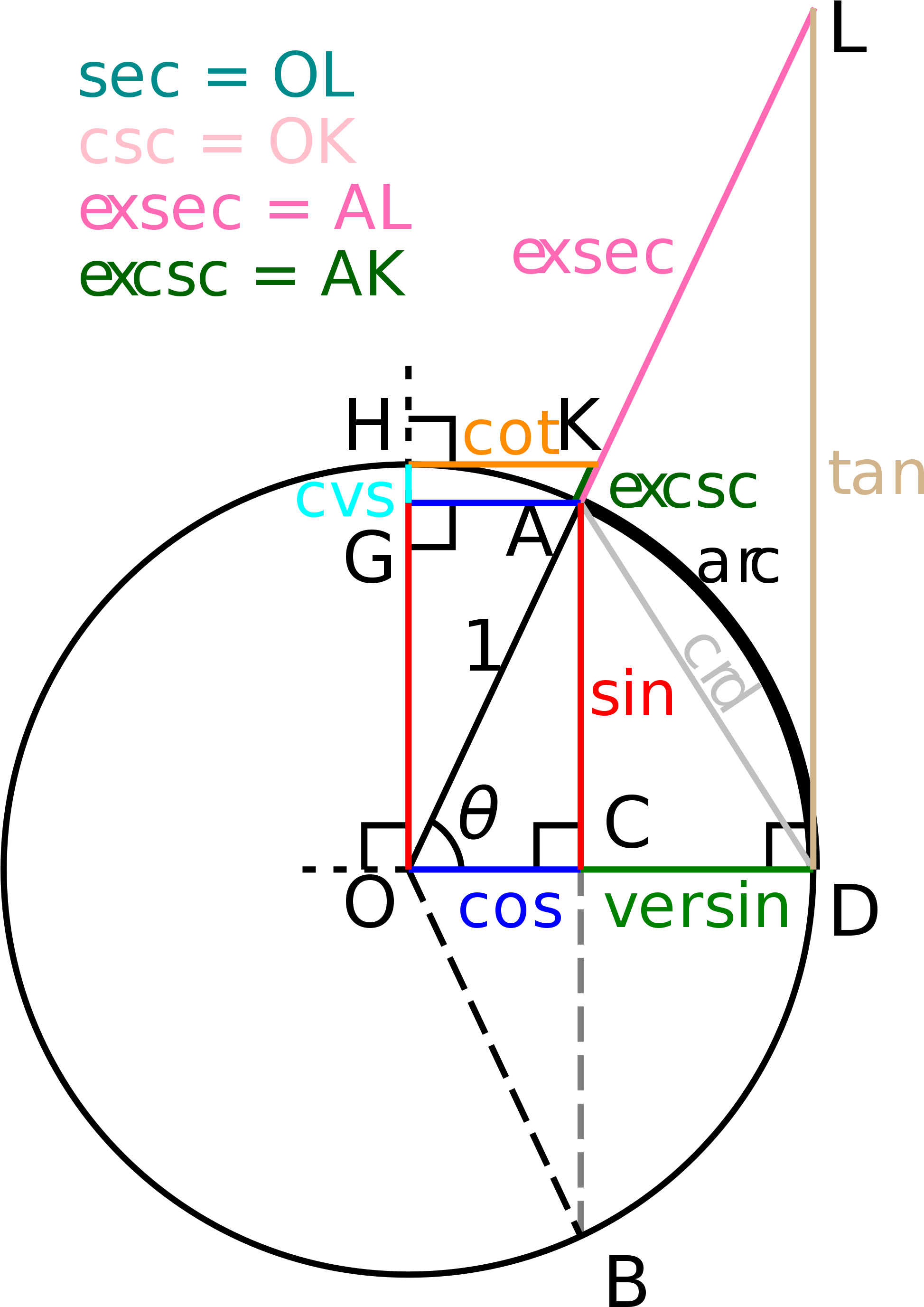 Download Open - Secant On Unit Circle PNG Image with No Background ...