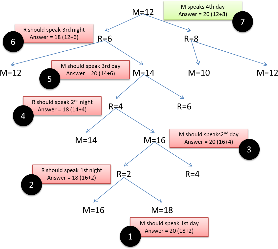 Download Realproblem - Diagram PNG Image with No Background - PNGkey.com