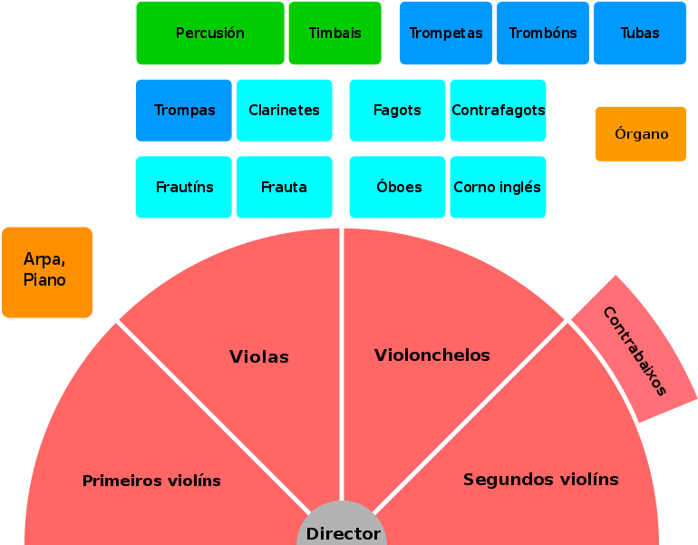 Download Diagram Modern Symphony Orchestra-gl - Orchestra PNG Image ...
