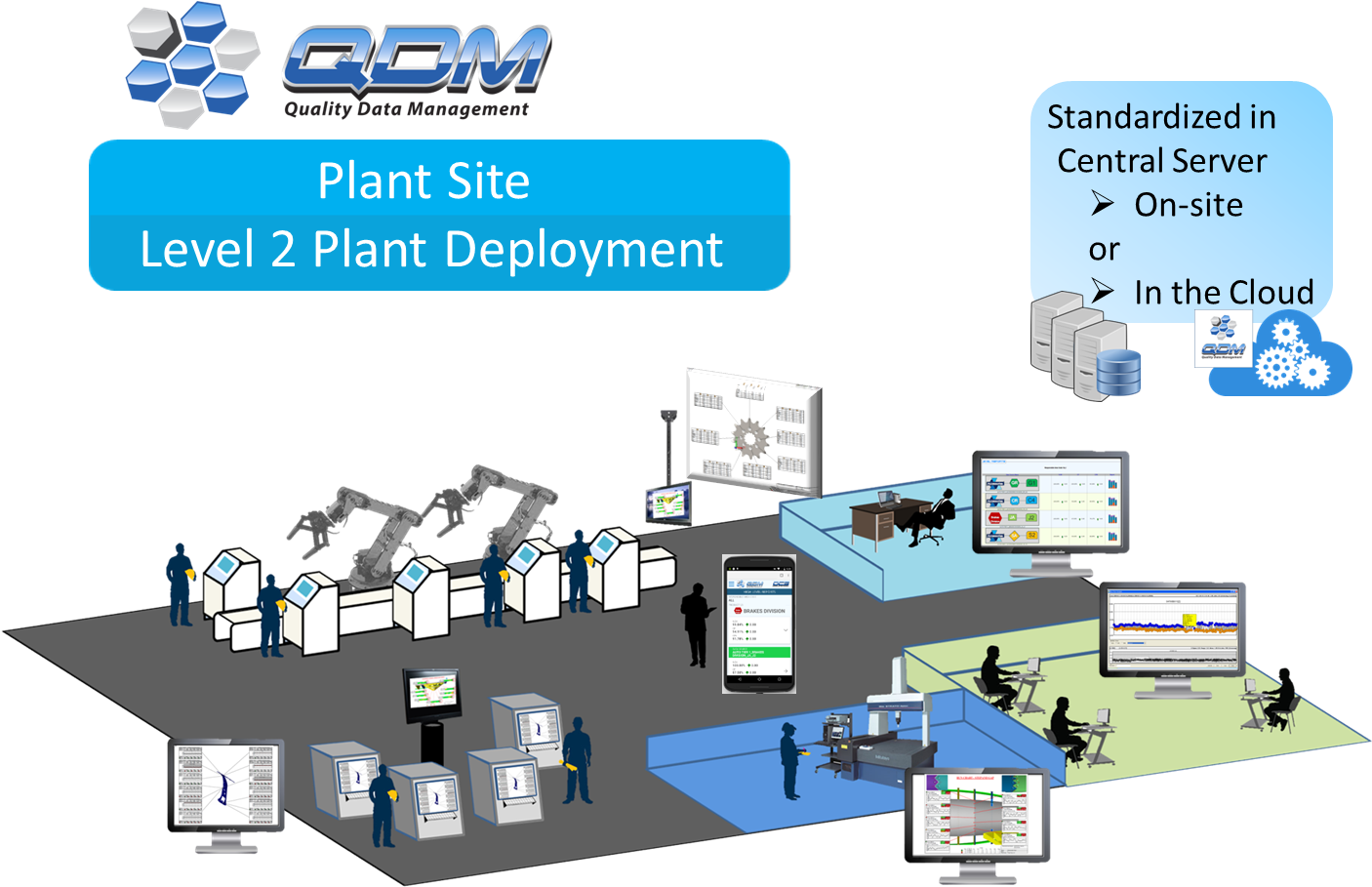 Download Qdm Plant Level System - Portable Network Graphics PNG Image ...