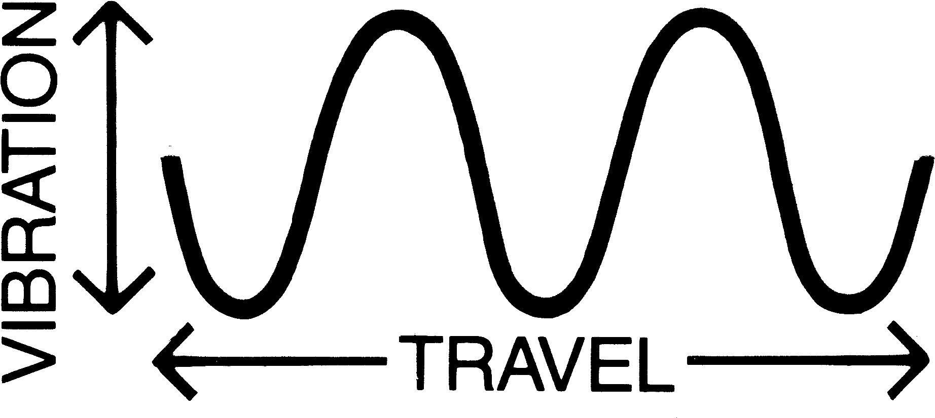 Download Transverse Wave PNG Image with No Background - PNGkey.com