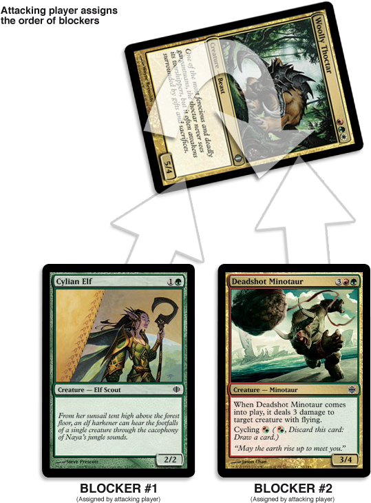 Download The First Thing That Happens During The Declare Blockers ...