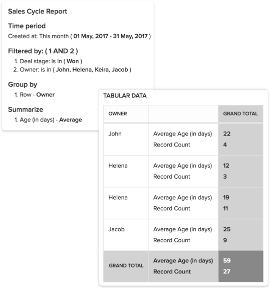 Download Sales Cycle And Velocity Reports - Velocity PNG Image with No ...