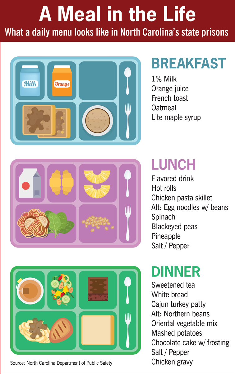 Download Prison Menus - “ - Prison Food Menu PNG Image with No ...
