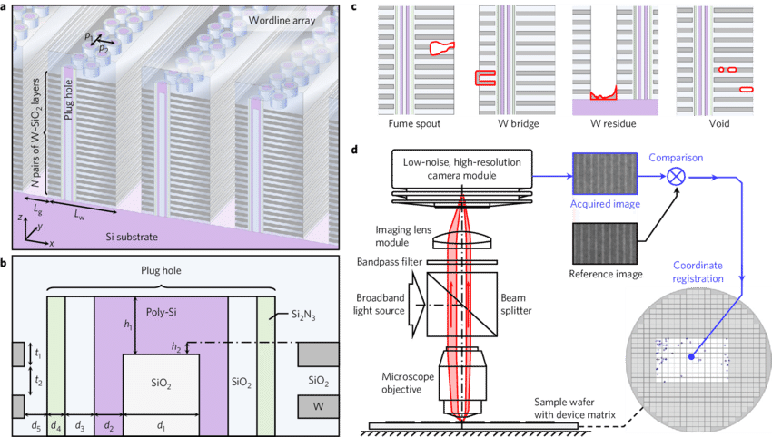 Download Three Dimensional Nand Flash Memory Architecture And - Nand ...