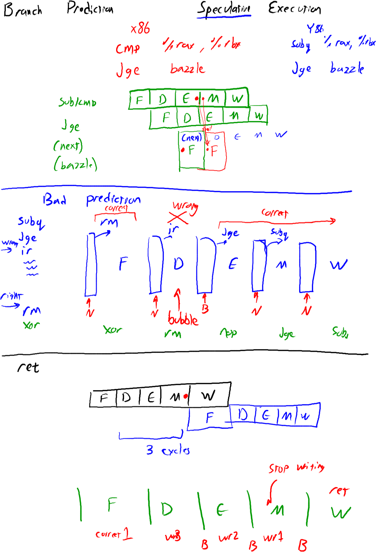 Download Bubble-stage - Number PNG Image with No Background - PNGkey.com