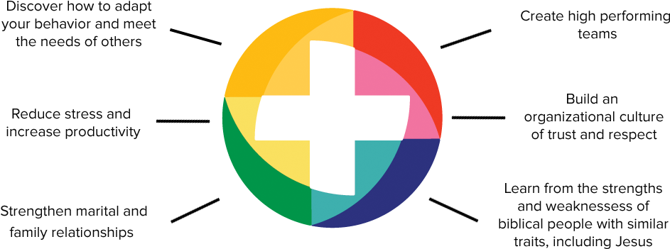 Download Benefits Of Disc Assessment - Circle PNG Image with No ...