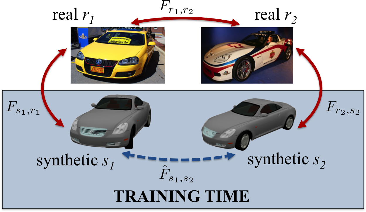 Download Cycle Consistency PNG Image with No Background - PNGkey.com