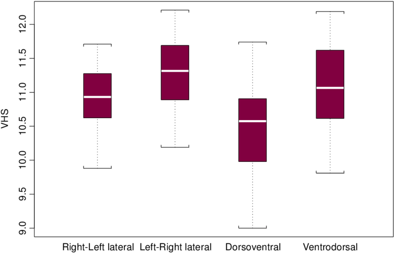 Download Vertebral Heart Size On Four Radiographic Views In - Diagram ...