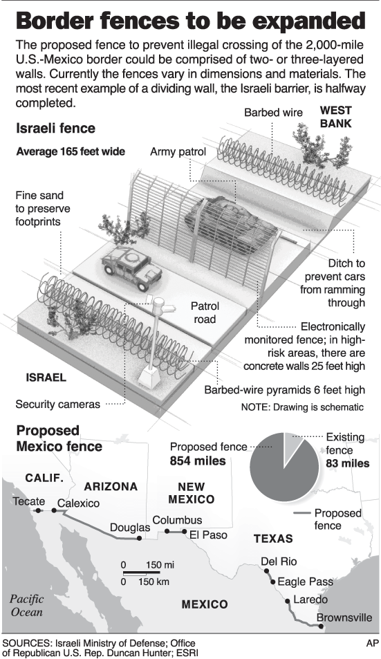 Download Bush Signs Fence Bill - Us Mexico Border Fence Map PNG Image ...