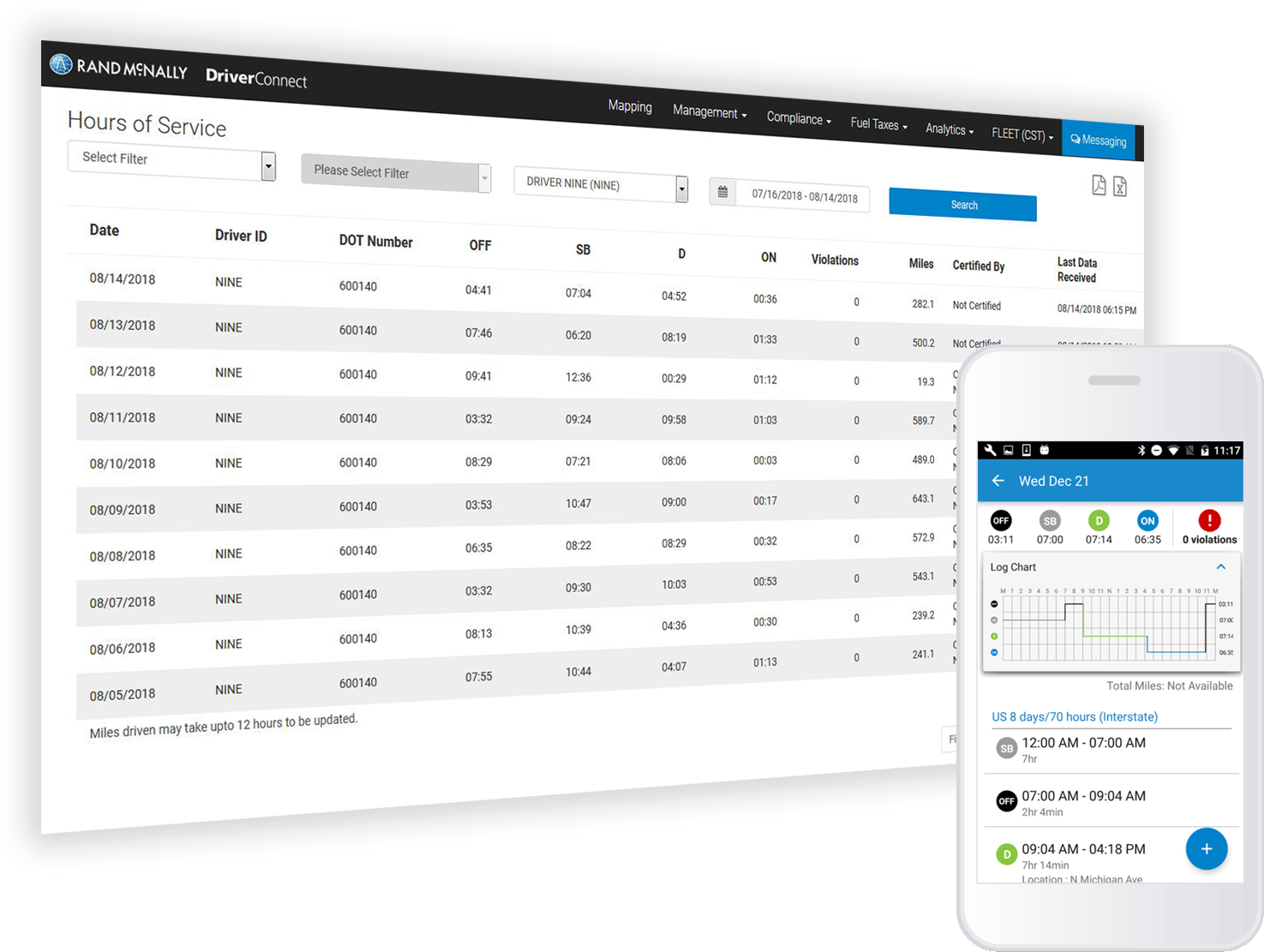 Download Hos Log Chart And Portal - Safety PNG Image with No Background ...