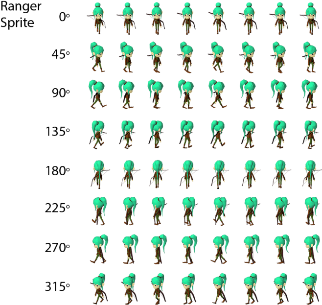 8 Way Walk Animation Sheets Storm The Gates Development - Team - Free ...