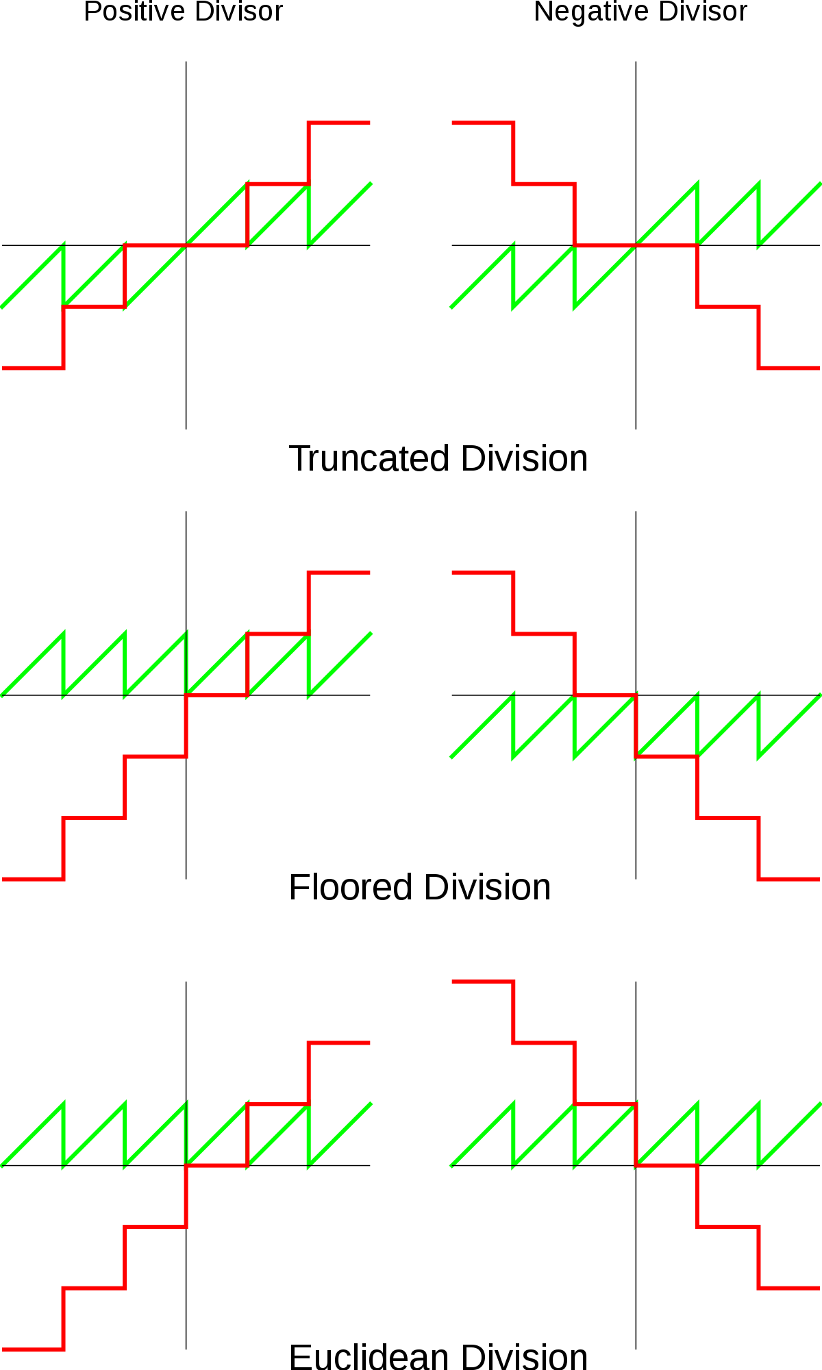 Download Division PNG Image with No Background - PNGkey.com