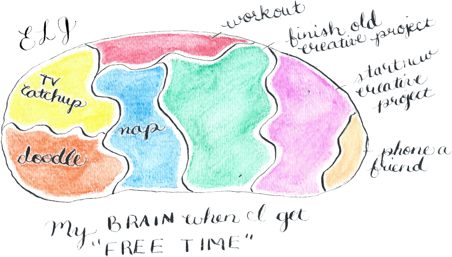 Download "my Brain When I Get Free Time" By Erika Lynne Jones ...