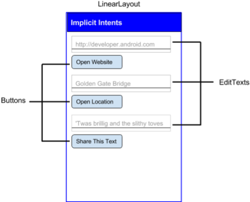 Download 2 Create The Layout - Do Explicit Intent In Android Studio PNG ...