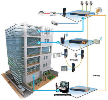 Download Building Automation Solutions - Commercial Building Security ...