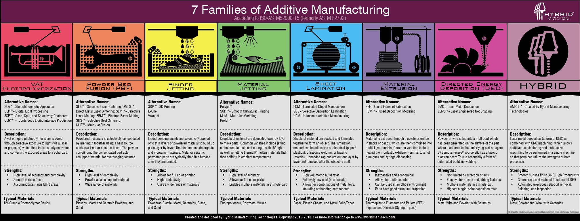 Picture - Additive Manufacturing 7 Processes - Free Transparent PNG ...
