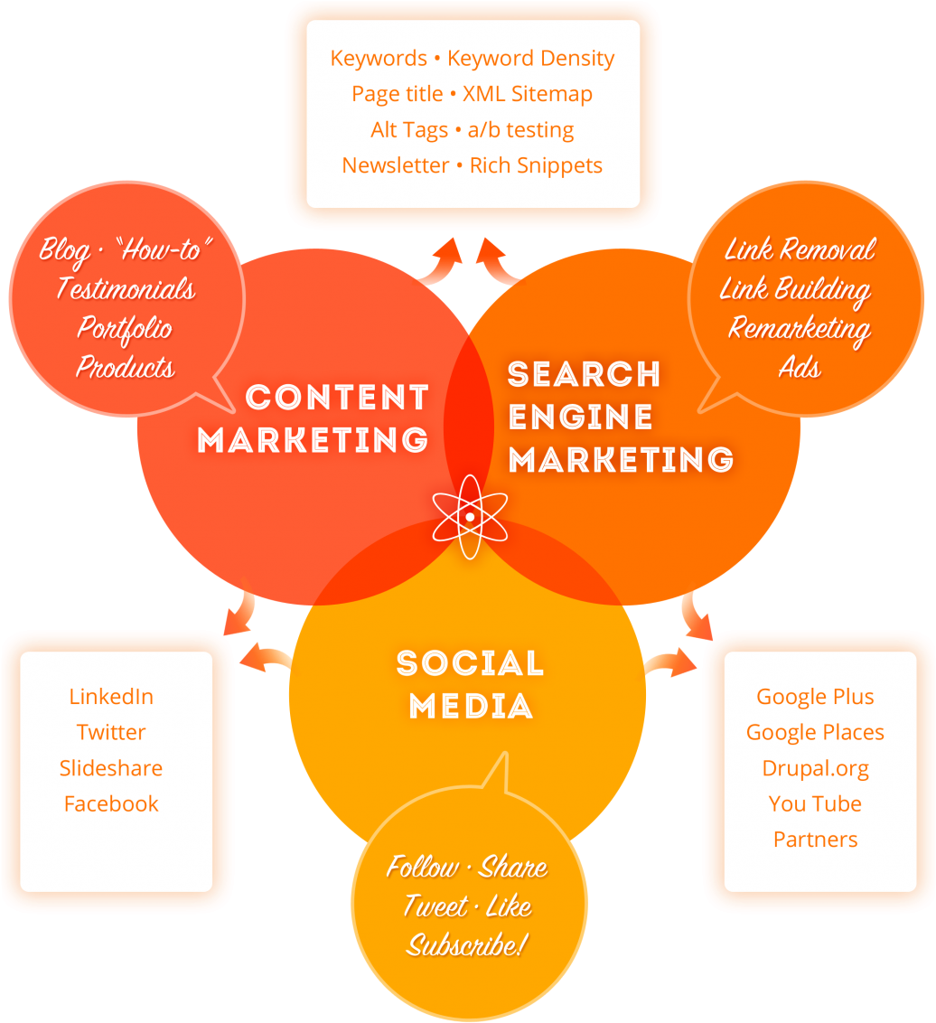 Download Digital Strategy Development - Digital Advertising Strategy ...