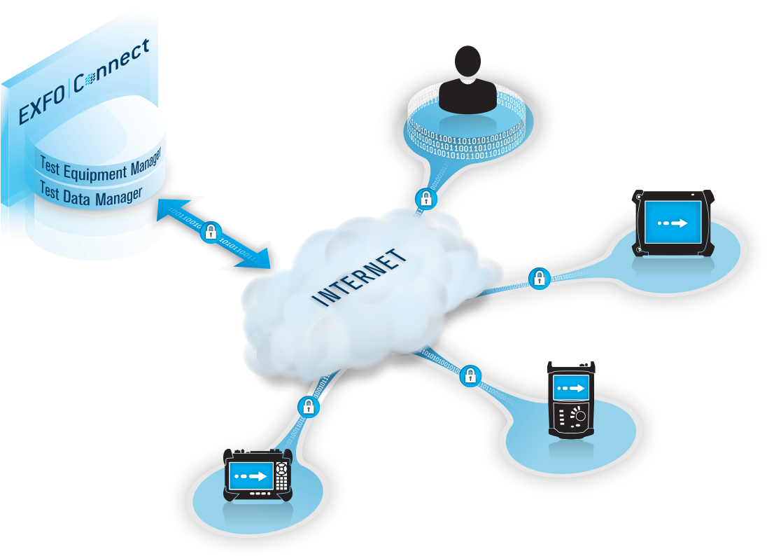 Download /media/5980/fig Exfo-connect 1 PNG Image with No Background ...