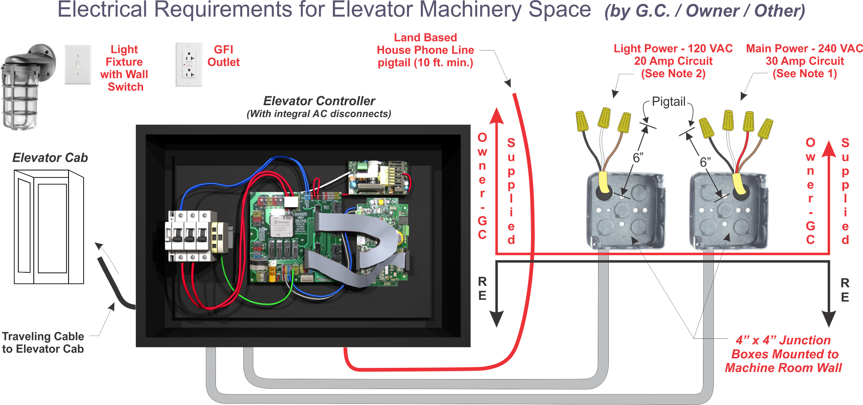 Download Electrical Requirements - Wp Electrical PNG Image with No ...