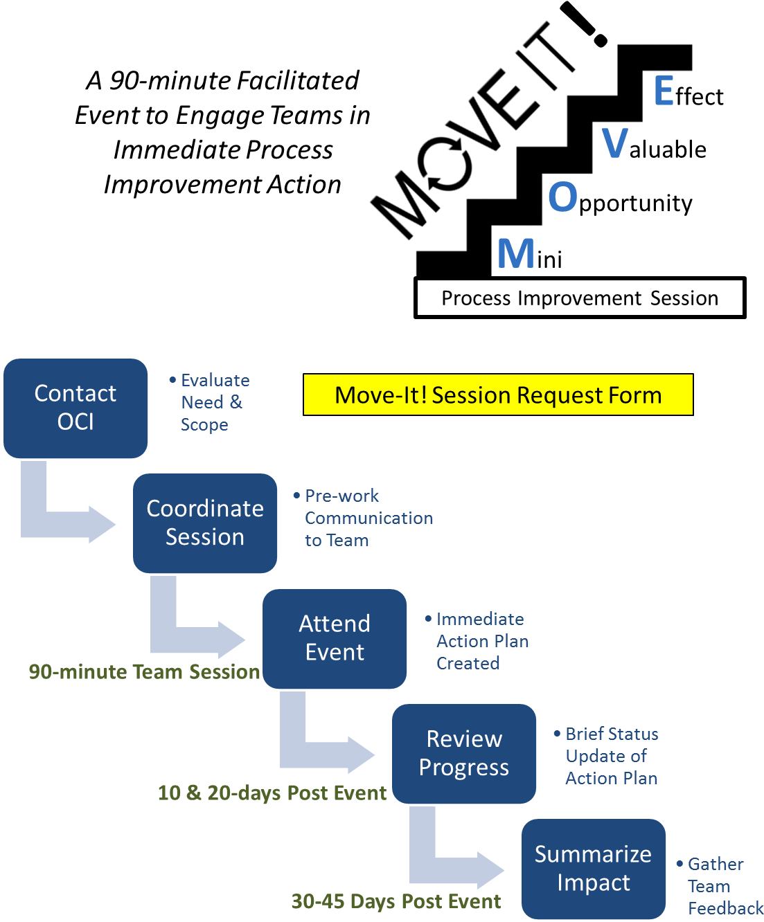 Download Moveit2 - Process Of Benchmarking In Tqm PNG Image with No ...